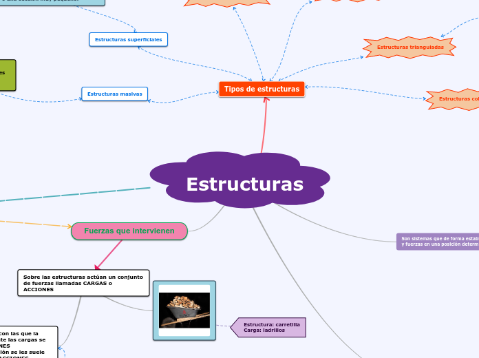 Ejemplos de Mapas Mentales - Página 2,469