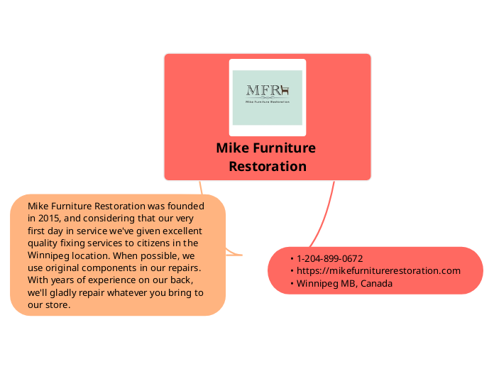 Mike Furniture Restoration - Mind Map
