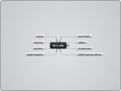 fill in 308 - Mind Map