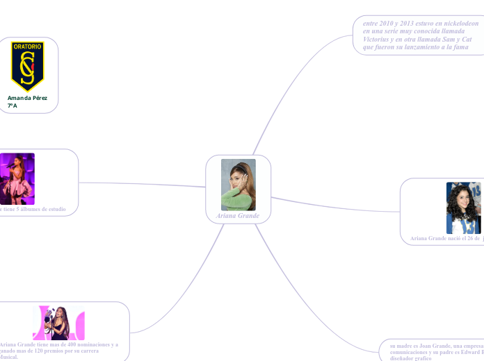 Ariana Grande - Mind Map