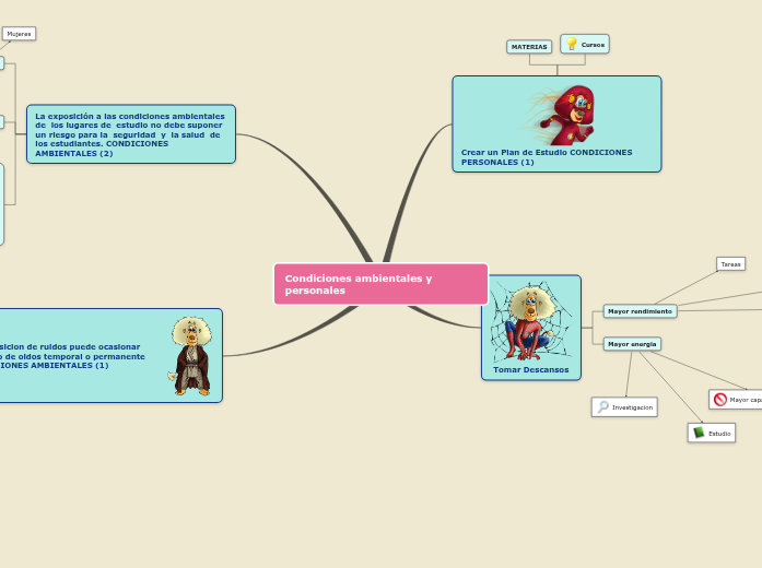 Condiciones ambientales y personales - Mind Map