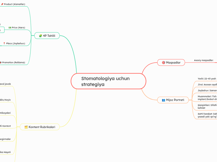 Stomatologiya uchun strategiya | Mindomo Tankekarta