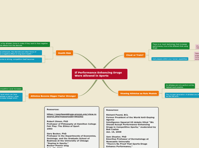 If Performance Enhancing Drugs Were Allowe...- Mind Map