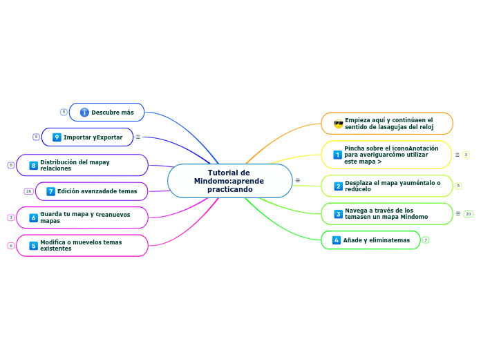 Tutorial de Mindomo: aprende practicando - Mind Map