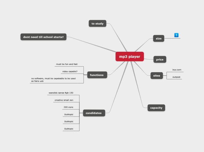 mp3 player - Mind Map
