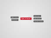 Types of Camera - Mind Map