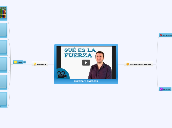FUERZA Y ENERGIA - Mind Map