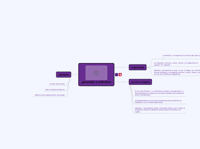 gerundio - Mind Map