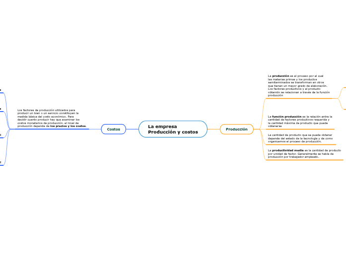 La empresa Producción y costos - Mind Map