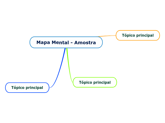 Mapa Mental - Amostra - Mind Map