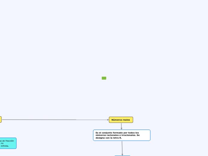 TAREA ASOCIANDO CONCEPTOS: DESARROLLO COGN...- Mind Map