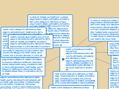 rol del docente virtual - Concept Map