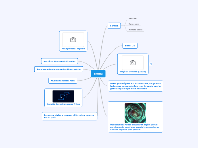 Emma - Mind Map