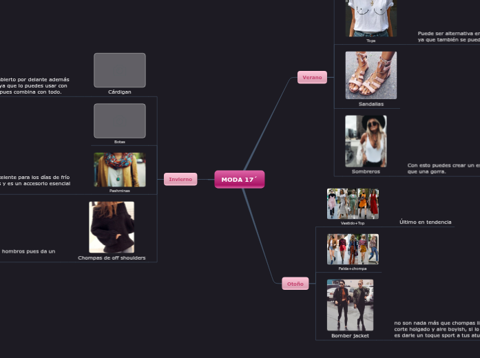 Central tema - Mind Map
