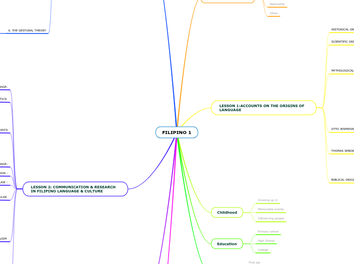 FILIPINO 1 - Mind Map
