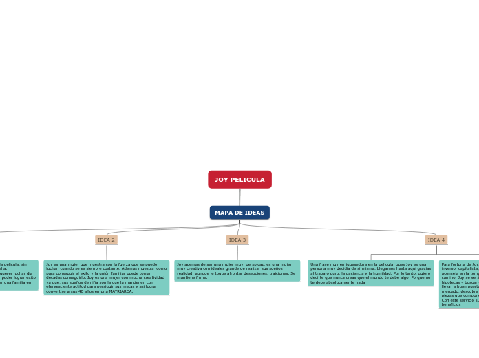 JOY PELICULA - Mind Map