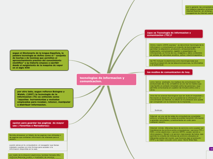 tecnologias de informacion y comunicacion. - Mind Map