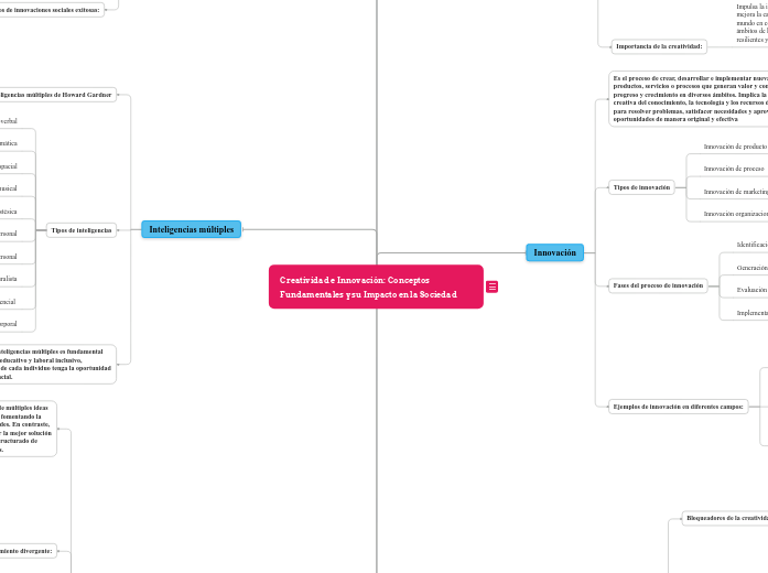 Realice un mapa mental donde se tenga en c...- Mind Map