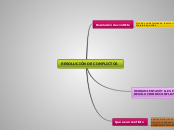 mapa semantico - Mind Map