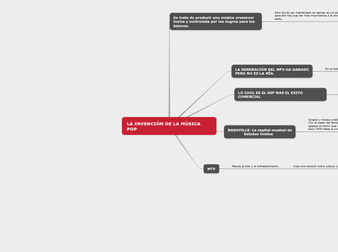 cap6 | Mapa mental Mindomo