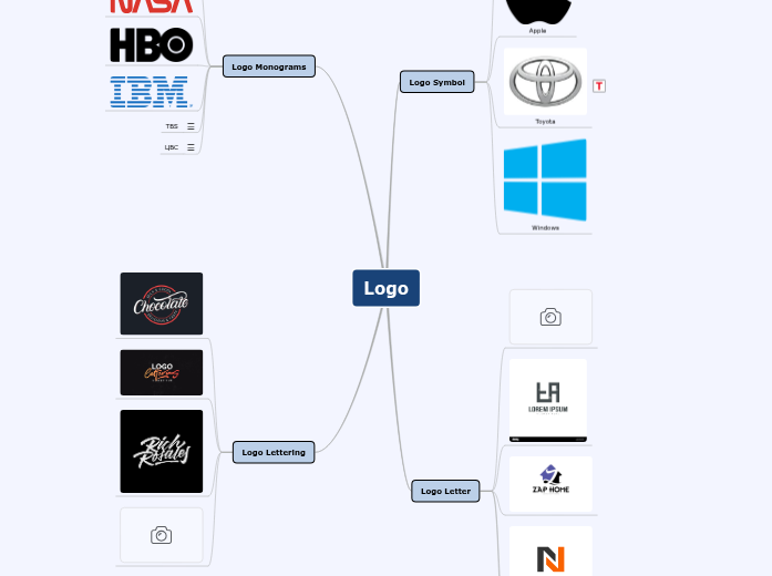 Logo - Mind Map