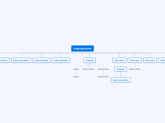 Organigramme - Carte Mentale