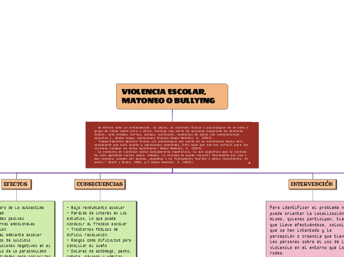 VIOLENCIA ESCOLAR, MATONEO O B...- Tankekarta - Exempel