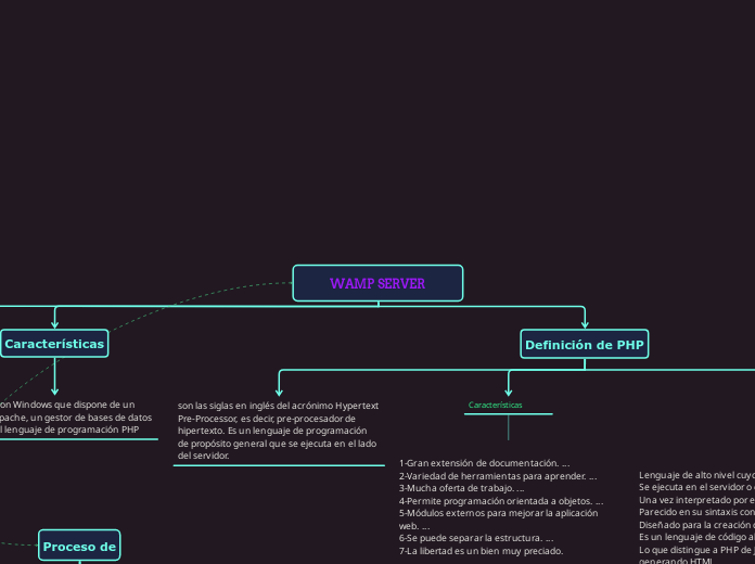 WAMP SERVER - Mind Map