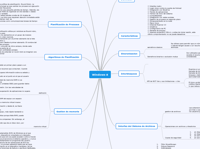 Windows 8 - Mind Map