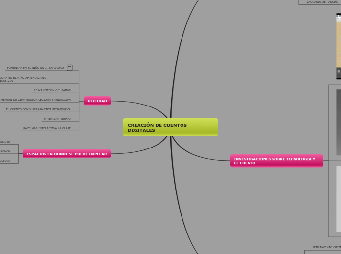 CREACIÓN DE CUENTOS DIGITALES - Mind Map