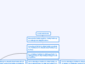 constructivismo - Concept Map