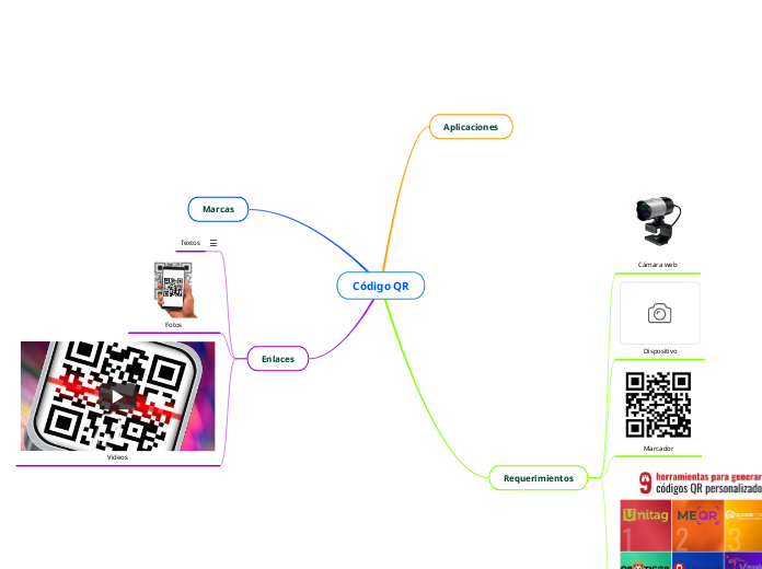 Código QR - Mind Map