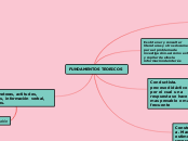 FUNDAMENTOS TEORICOS - Mind Map