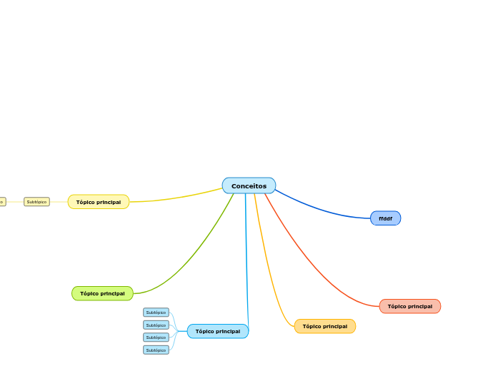 Conceitos - Mapa Mental