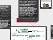 Logistica Inversa - Mind Map