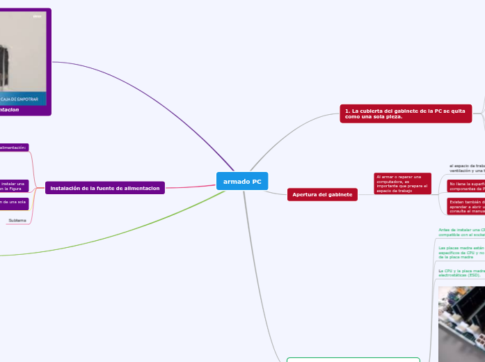 armado PC - Mind Map