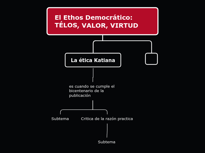 Etica sin moral - Mind Map