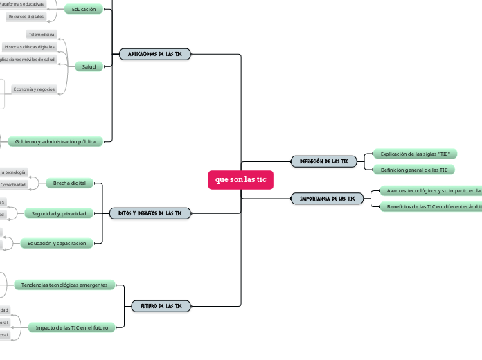 que son las tic - Mind Map