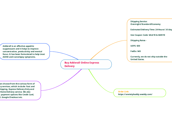 Buy Adderall Online Express Delivery - Mind Map