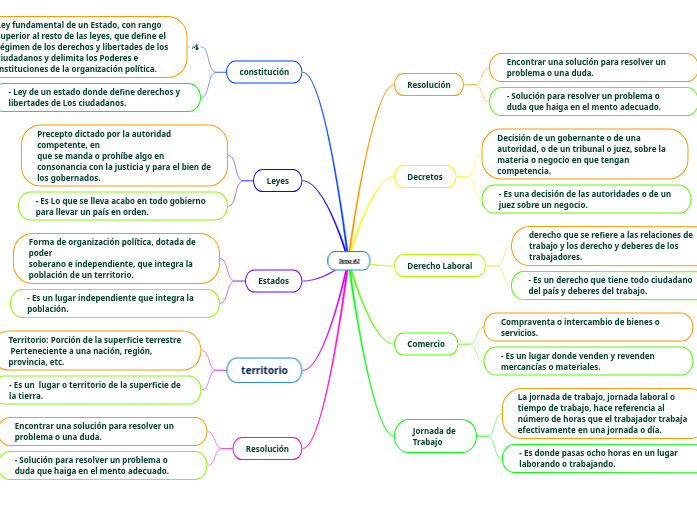Tema #2 - Mind Map