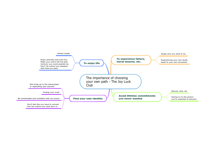 The importance of choosing your own path -...- Mind Map