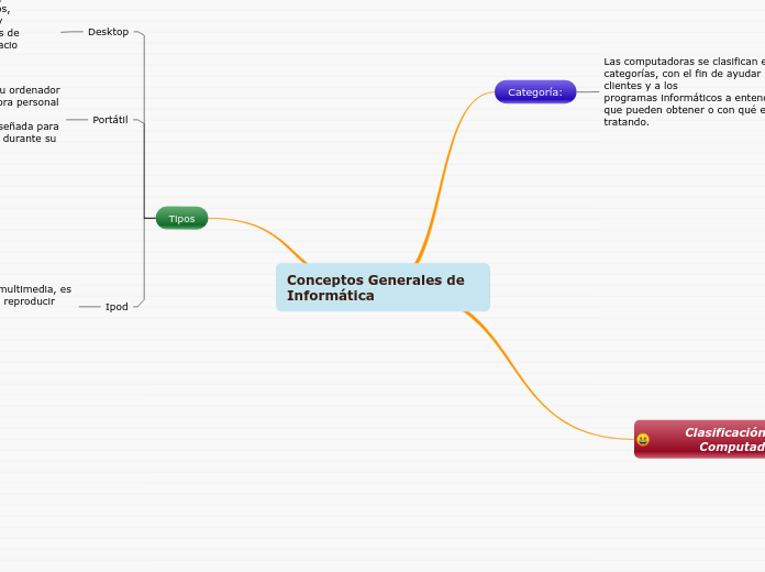 Conceptos Generales de Informática - Mind Map