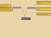 World War 1 - Mind Map