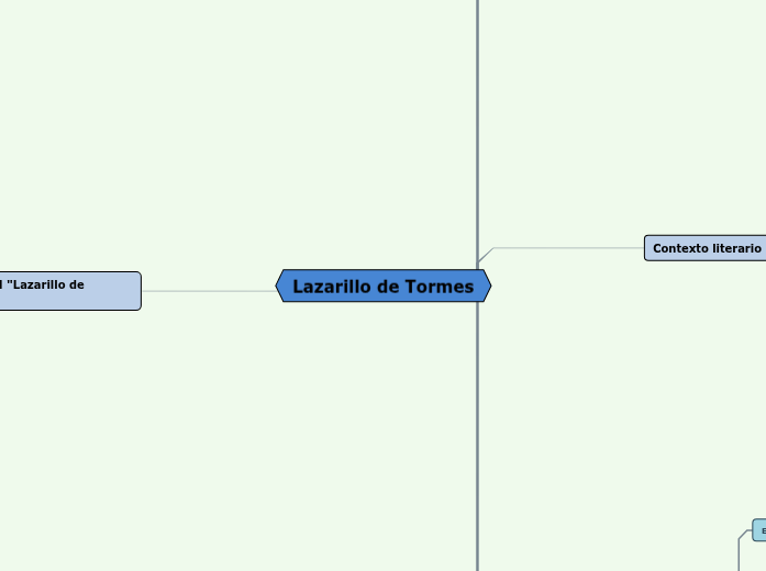 Lazarillo de Tormes - Mind Map
