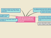 Sample Mind Map - Mind Map