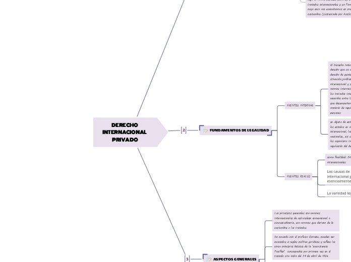 DERECHO INTERNACIONAL PRIVADO - Mind Map