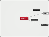 Nuevo mapa - Mind Map