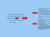 timeline - Mind Map