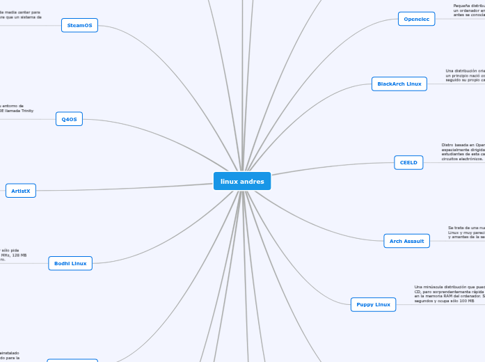 linux andres - Mind Map