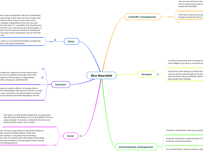 Elon Neuralink - Mind Map